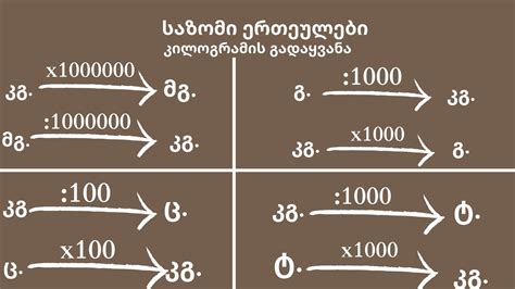 აპოთემა წონის საზომი ერთეულების გადაყვანა ტ ტონა Facebook