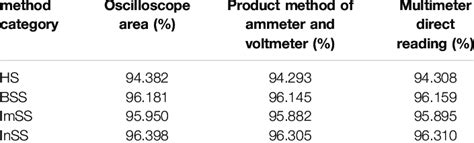 Statistics On Conversion Efficiency Download Scientific Diagram