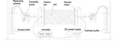 Schematic Diagram Of Electrodynamic Device Download Scientific Diagram