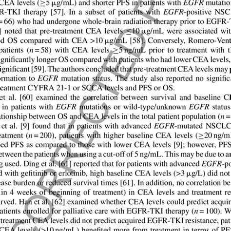 Summary Of STM Results Across Reviewed Literature By A Predictive Download Scientific Diagram