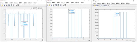 Matlab的上下变频（zc序列和余弦信号）matlab 下变频 Csdn博客