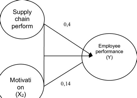 Path Line Diagram Model Download Scientific Diagram