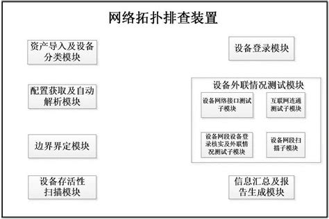 Network Topology Checking Device Eureka Patsnap