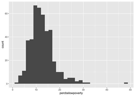 Gov 50 Gov 50 Cheat Sheet