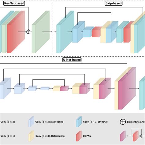 Cp Decomposition Of A 3d Tensor Download Scientific Diagram