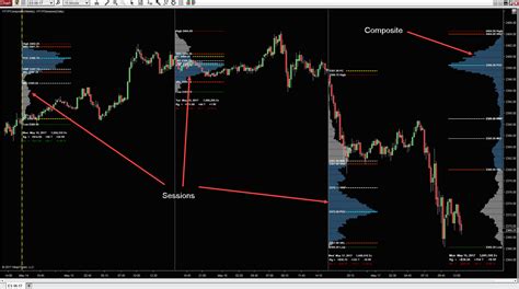 Volume Profile Composite Volume Market Profile Ninjatrader 8