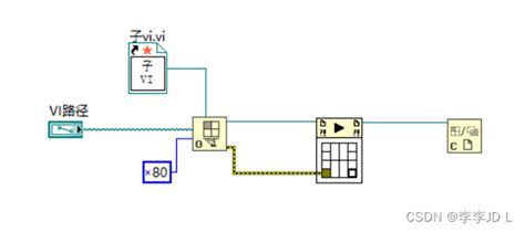 Labview编程中静态调用与动态调用labview动态调用 Csdn博客