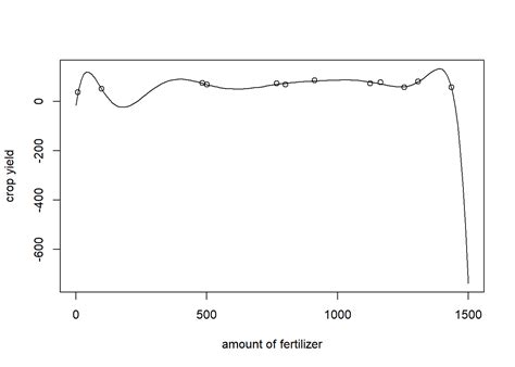 6 Nonparametric Regression Research Module In Econometrics And Statistics