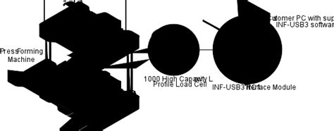 Interface Load Cells For Press Machines Interface