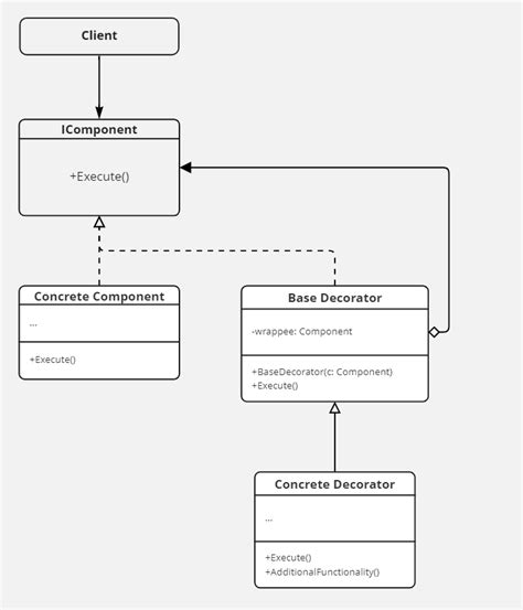 Decorator Pattern In C D4debugging