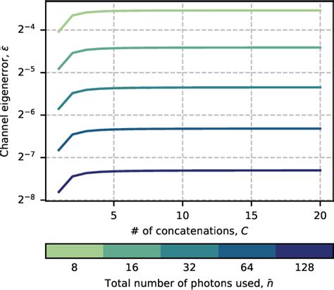 Figure 3 From Time And Energy Bounds Of Driven Quantum Operations For Quantum Computing