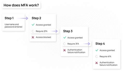 What Is Multi Factor Authentication
