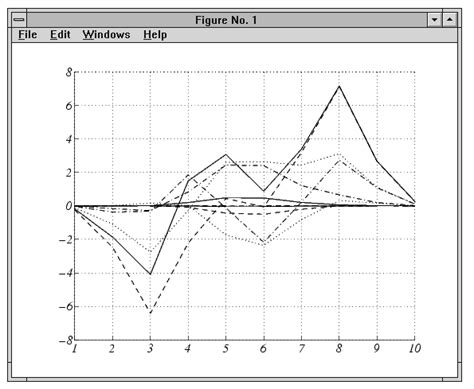 example using newplot handle graphics objects graphics