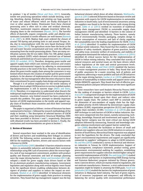 Solution Analyzing The Barriers Of Green Textile Supply Chain