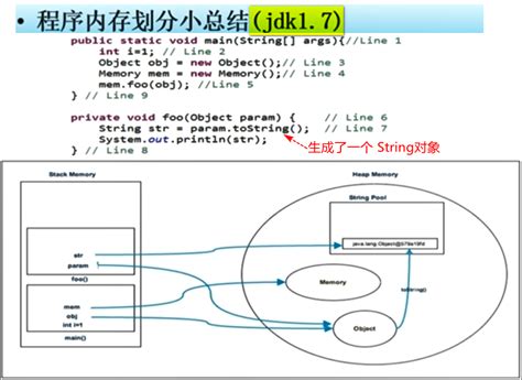 大数据技术之 30 jvm学习 01 jvm 位置 jvm 体系结构概览 堆体系结构概述 堆参数调优入门 jvm 的配置和优化 tomcat