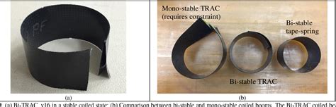 Table 2 From Advanced Deployable Shell Based Composite Booms For Small Satellite Structural