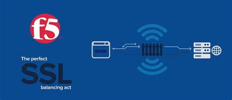 SSL Security Introduction With F Networks SSL Tesrex