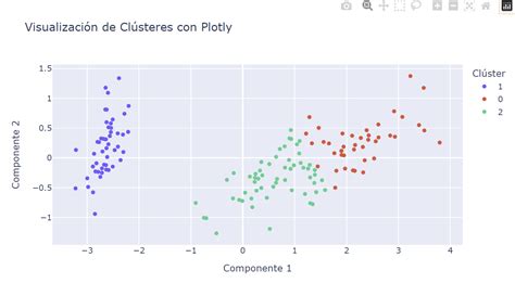 Scikit Learn Clustering Con Kmeans Agrupamiento