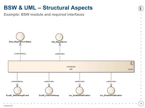Model Based Automotive Software Development Using Autosar Uml And Domain Specific Languages Pptx