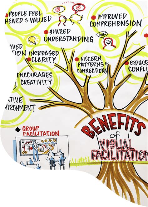 Visual Facilitation Outside The Lines