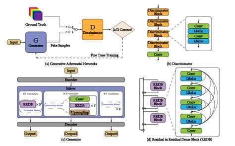 研究成果 同济大学“人工智能大气海洋”实验室