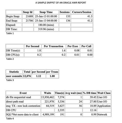 A Laymans Guide To Quickly Interpreting Oracle Awr Reports