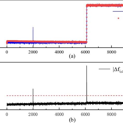A Frequency Difference Freq Diff With Instantaneous Jump And Download Scientific Diagram