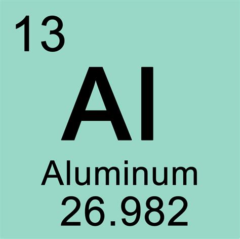 2024 Aluminum Chemical Composition Fina Orelle