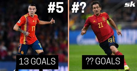 5 Spanish Players With The Most Goals So Far This Season