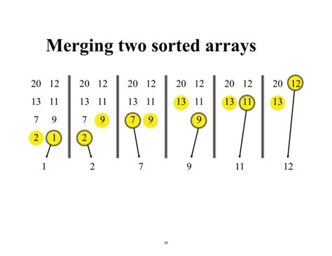 Mit Introduction To Algorithms Lecture 3 Insertion Sort Merge