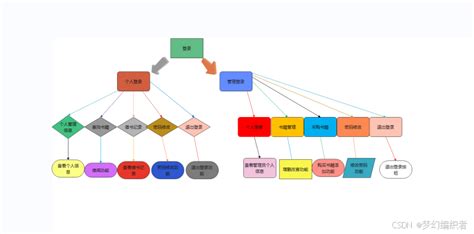 Python使用django搭建图书管理系统 Csdn博客