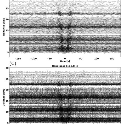 Cross Correlation In Time Domain For All The Station Pairs With Download Scientific Diagram
