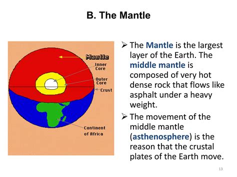 Environment And Its Multidimensional Nature Definition Scope And