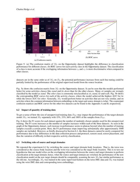 Activity Classification Using Unsupervised Domain Transfer From Body Worn Sensors Deepai
