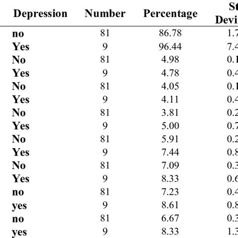 The Descriptive Scores Of The Wechsler In The Patients With And Without Download Table