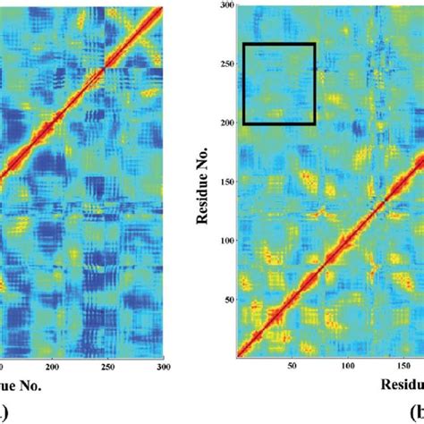Dynamic Cross Correlation Map Dccm Analyses Of Pde5 For The A
