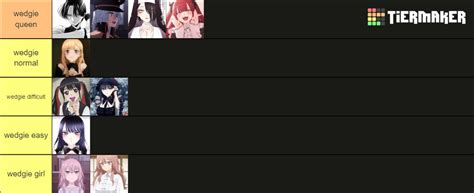 Sono Biquell Doll Wedgie Tier List You By Nhjlk On Deviantart