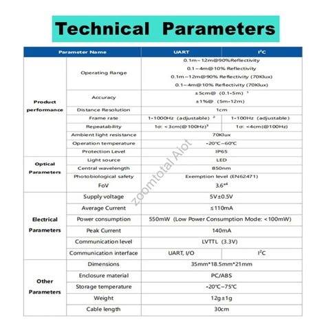 Tof Lidar Tfmini Plus Precise Ranging For Smart Gates