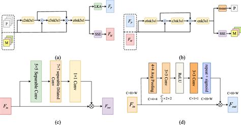 Figure 2 From Self Supervised Interactive Dual Stream Network For Pansharpening Semantic Scholar