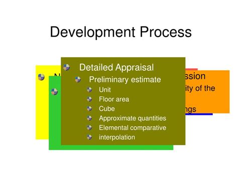 PPT Development Appraisal PowerPoint Presentation Free Download ID 463056