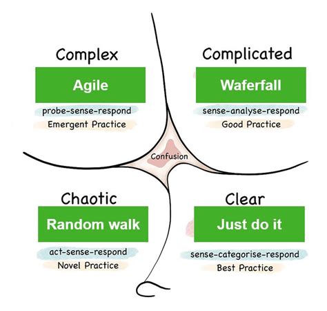 Vasanth Kumar Posted On Linkedin