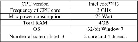 Table 1 From Accelerating Enhanced Boyer Moore String Matching Algorithm On Multicore Gpu For