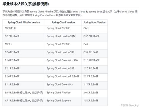 Springboot和springcloud 和springcloud Alibaba的版本选择spring Cloud Starter Alibaba Nacos Discovery 版本