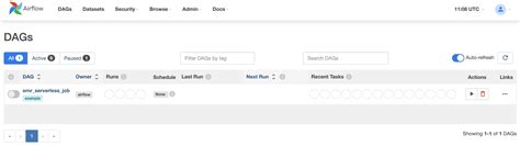 Orchestration Amazon Emr Serverless Using Mwaa⏰ Sanchits Blog