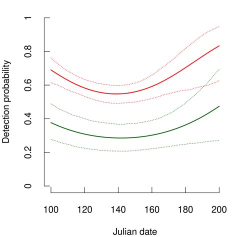 Introduction To Hsdm • Hsdm