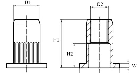 How Strong Is A Nutsert At Marilyn Millender Blog