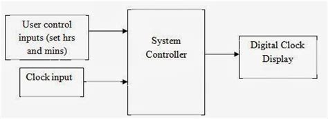 E Cracked Solutions Digital Clock Design The Old Fashioned Way