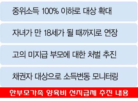 한부모가족 양육비 선지급제 추진 내용 기존 정책과 차이점 언제부터 얼마나 지급