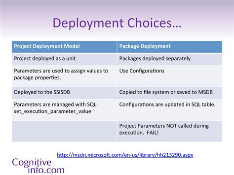 Ssis 2012 Parameters Vs Configurations Ppt