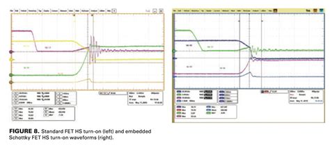 Monolithic Schottky Diode In St F7 Lv Mosfet Technology Performance Improvement In Application